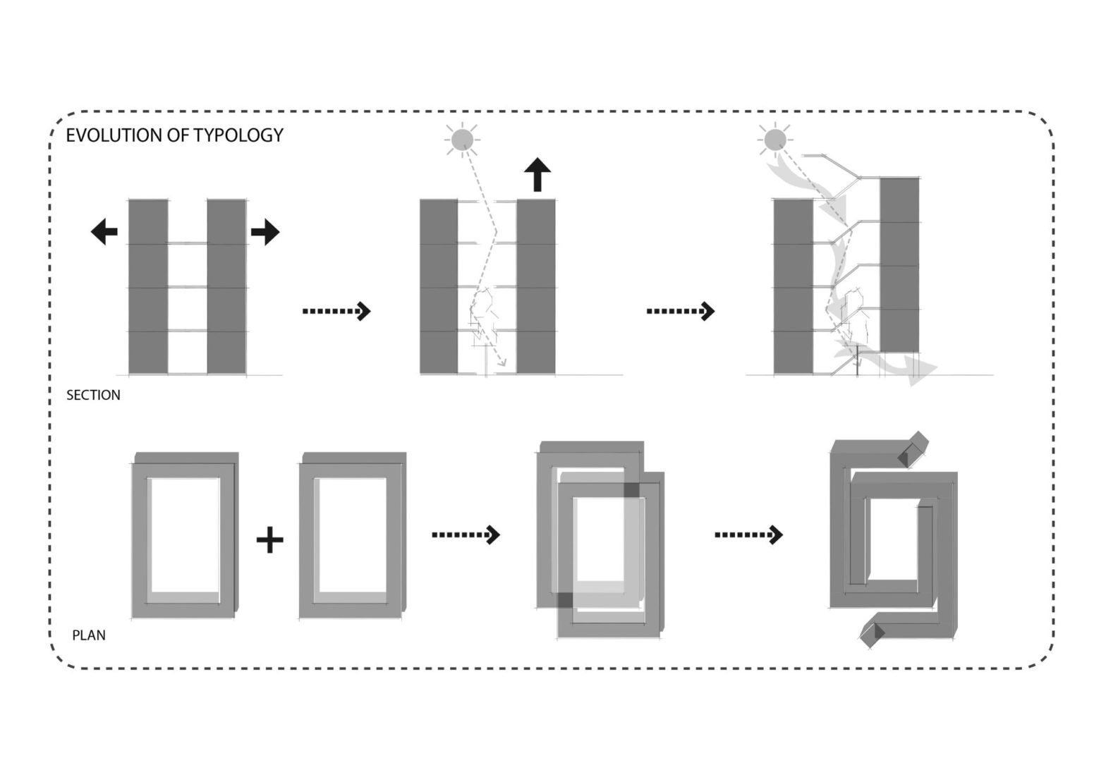 IIT at Gandhinagar, by ABRD Architects - Unbuilt Ideas