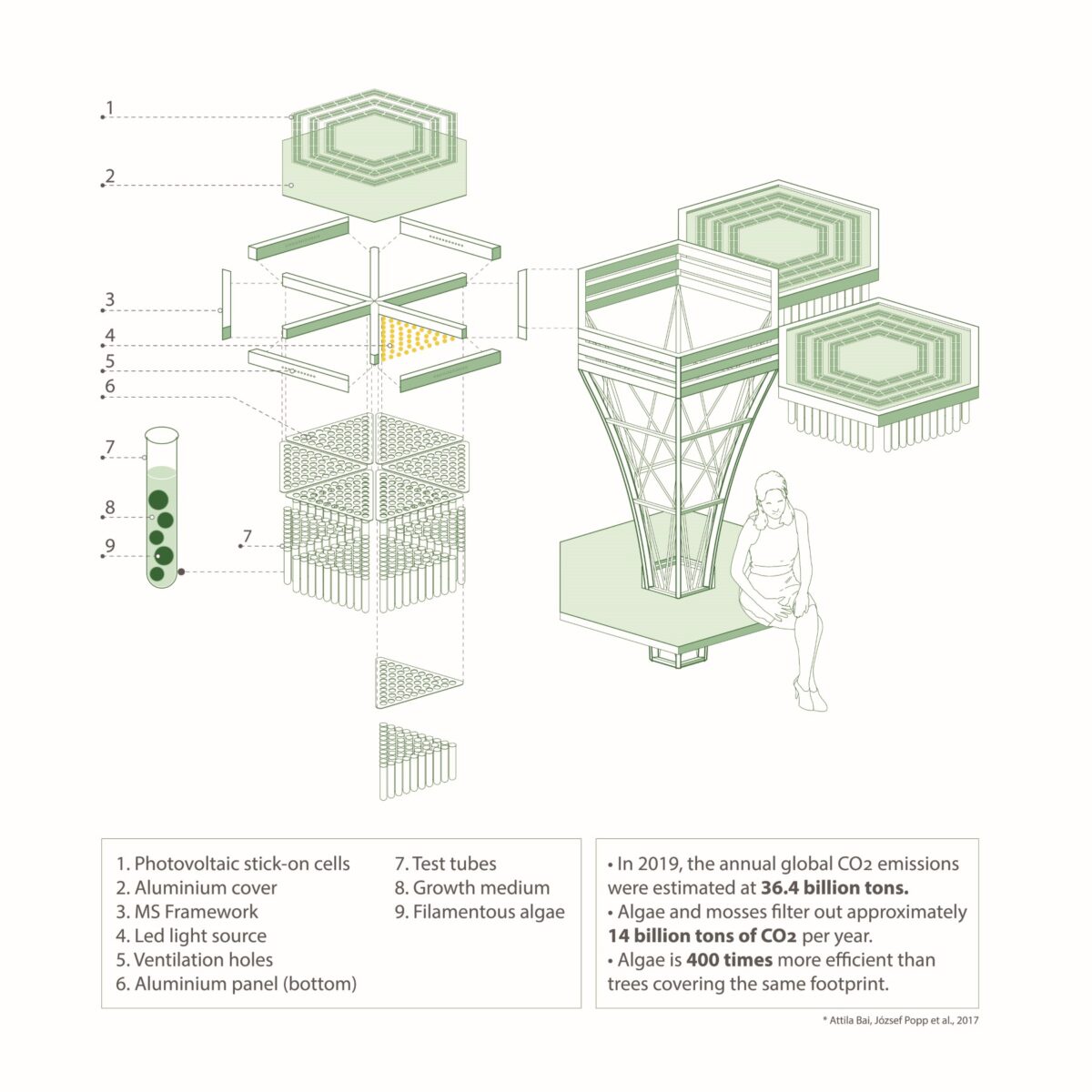 Unbuilt | Algal MicroForest, by MuseLAB